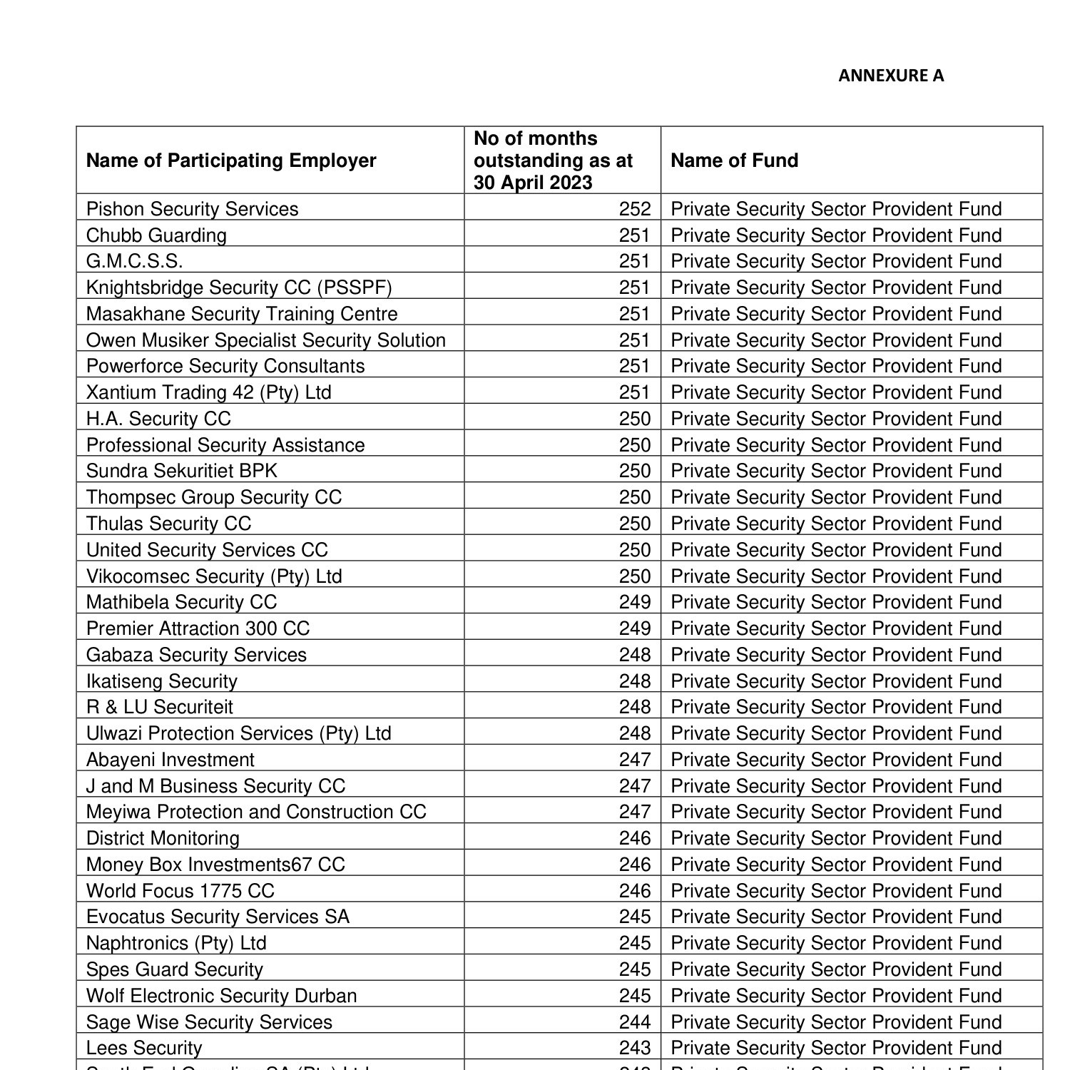 Annexure A_30.04.2023 - List of employers.pdf | DocDroid