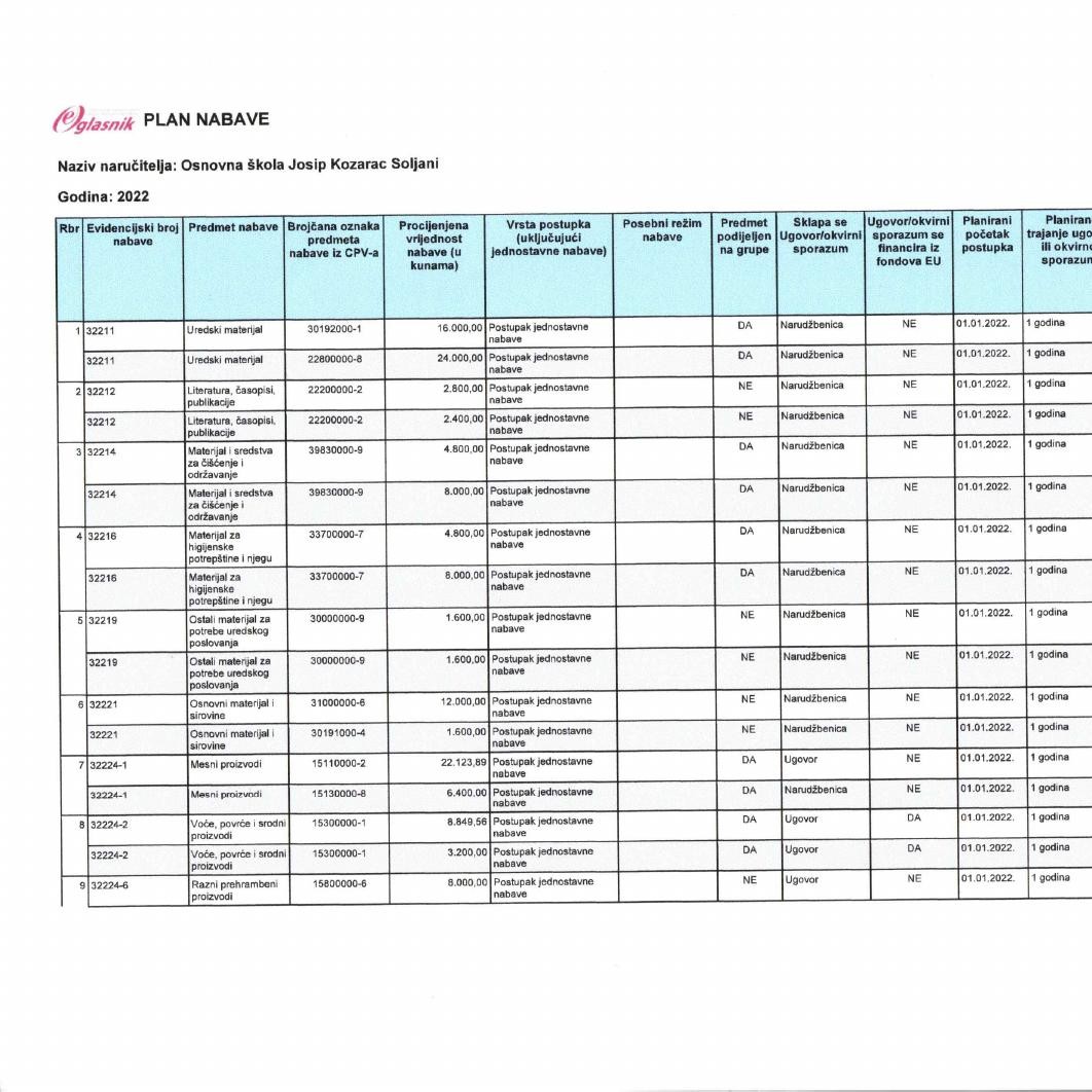 Plan nabave 2-2022.pdf | DocDroid