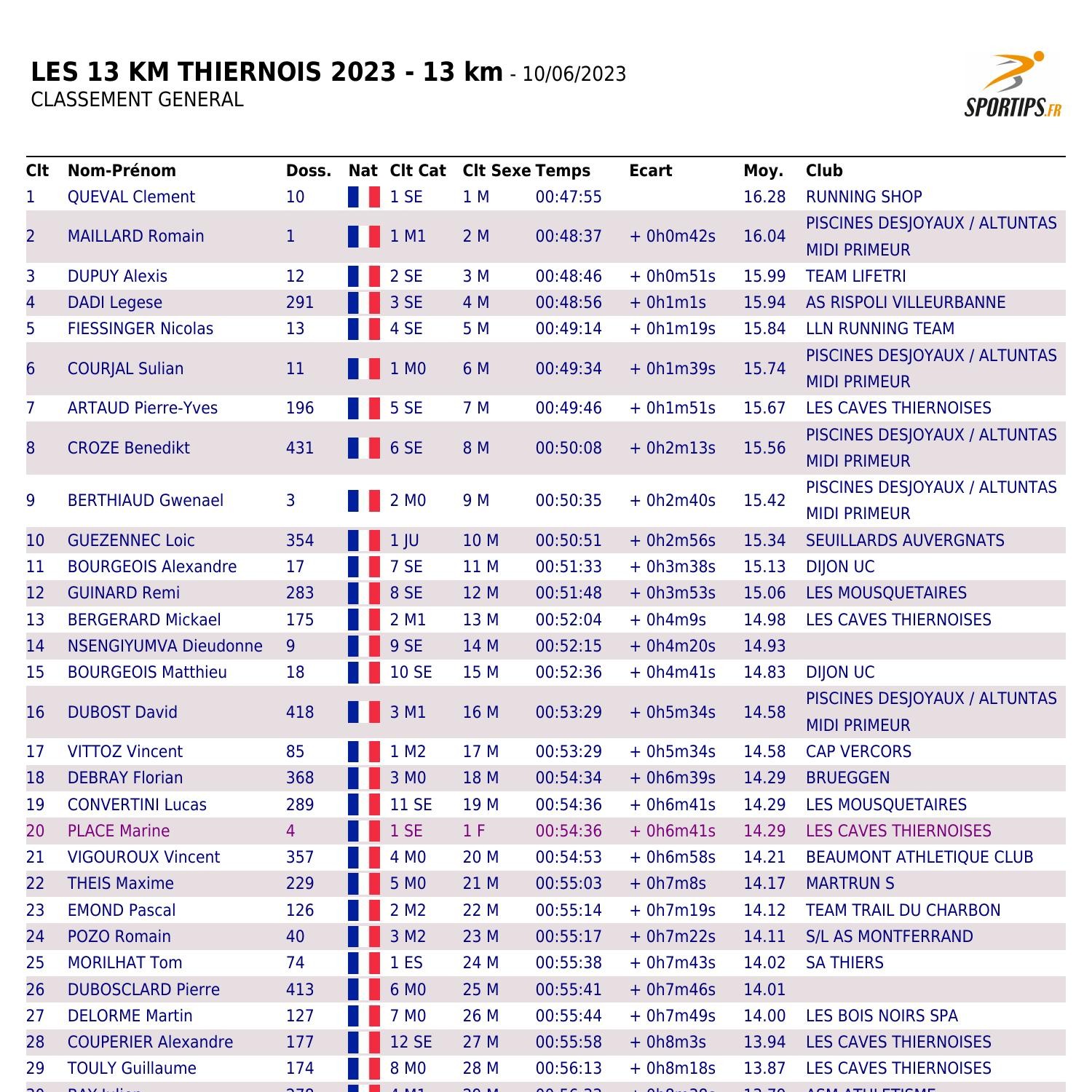 les classements.pdf | DocDroid