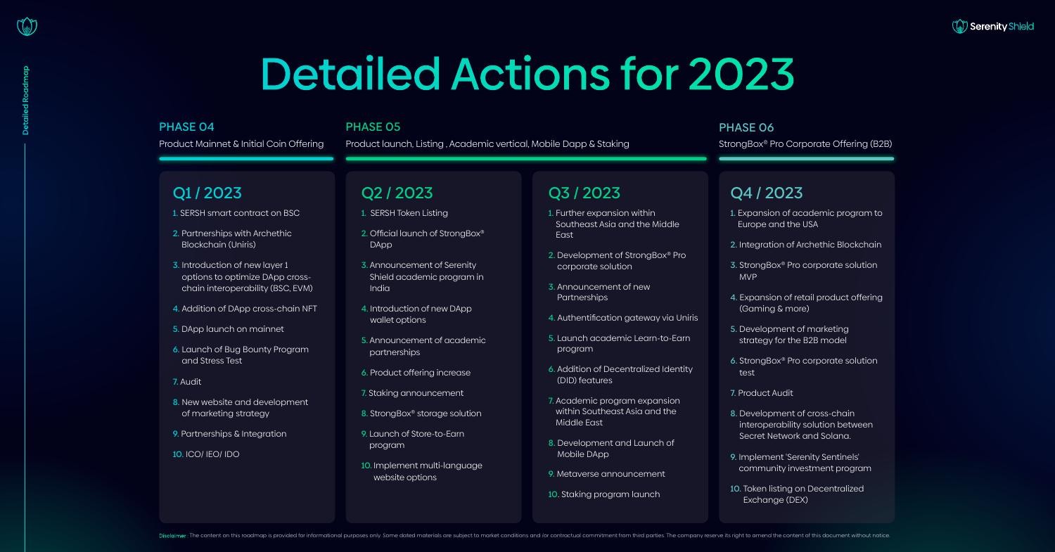 Roadmap-2023.pdf | DocDroid