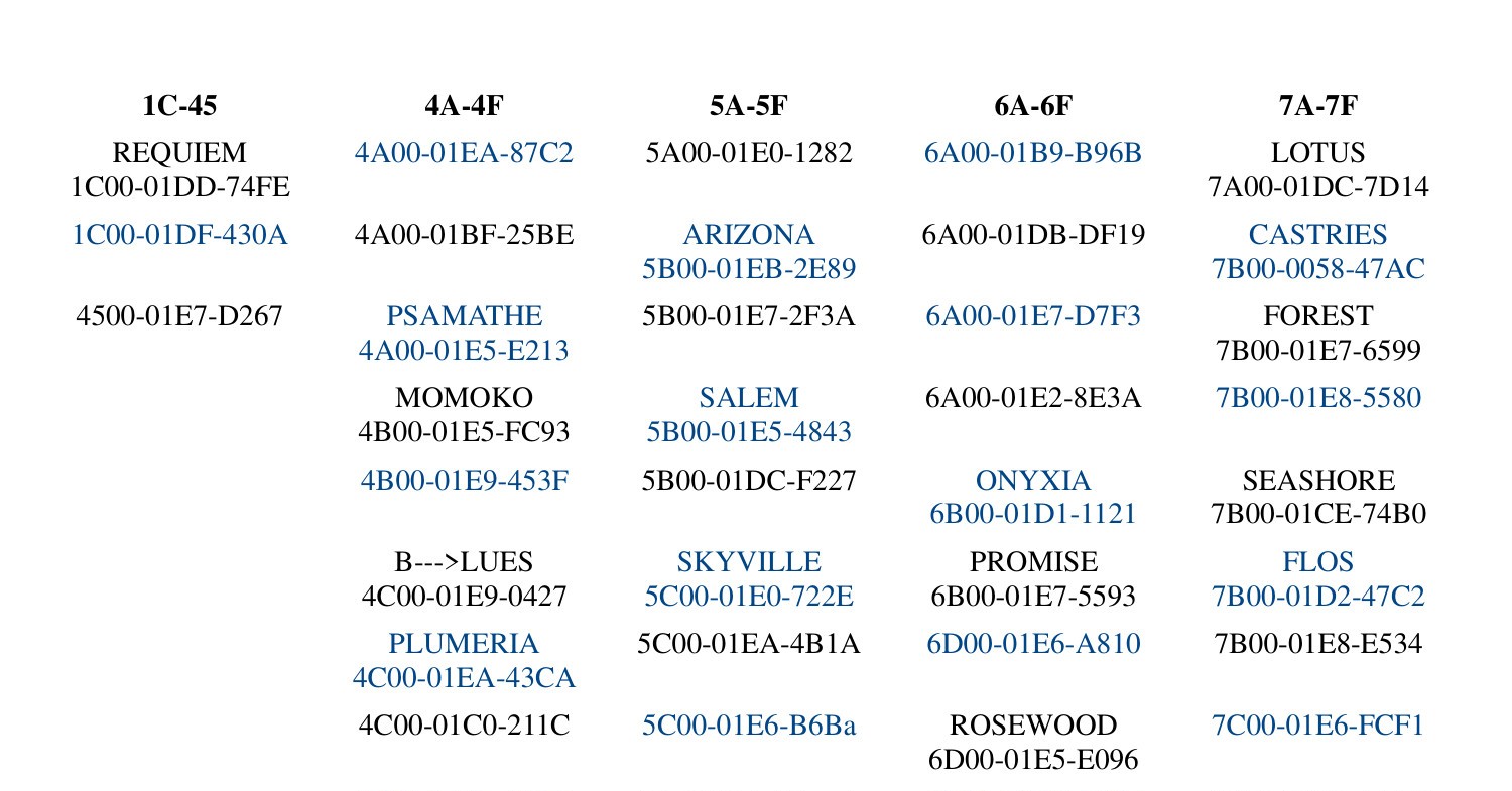 ACNL Dream Addresses List.doc | DocDroid