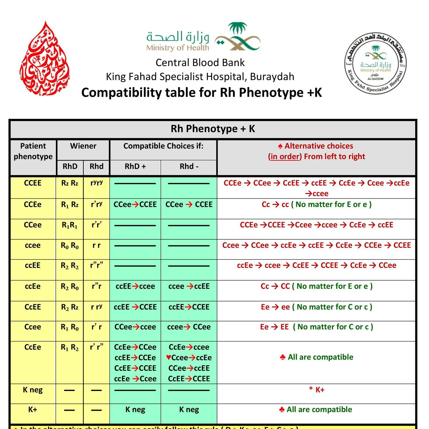 Rh Phenotype + K.pdf | DocDroid