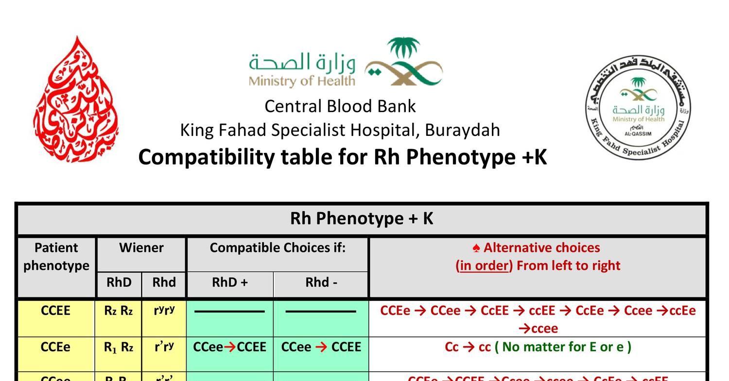 Rh Phenotype + K.pdf | DocDroid