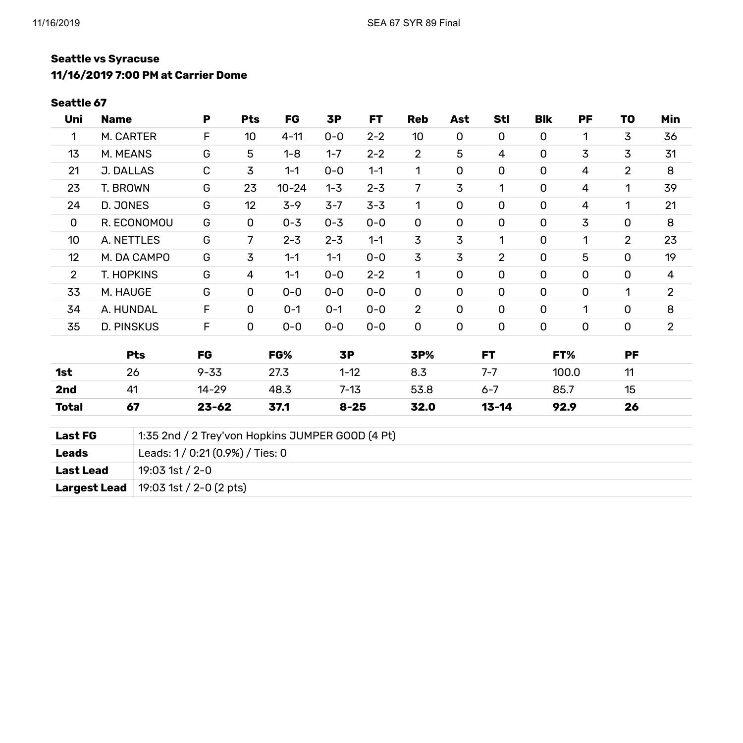 syracuse seattle box score.pdf | DocDroid