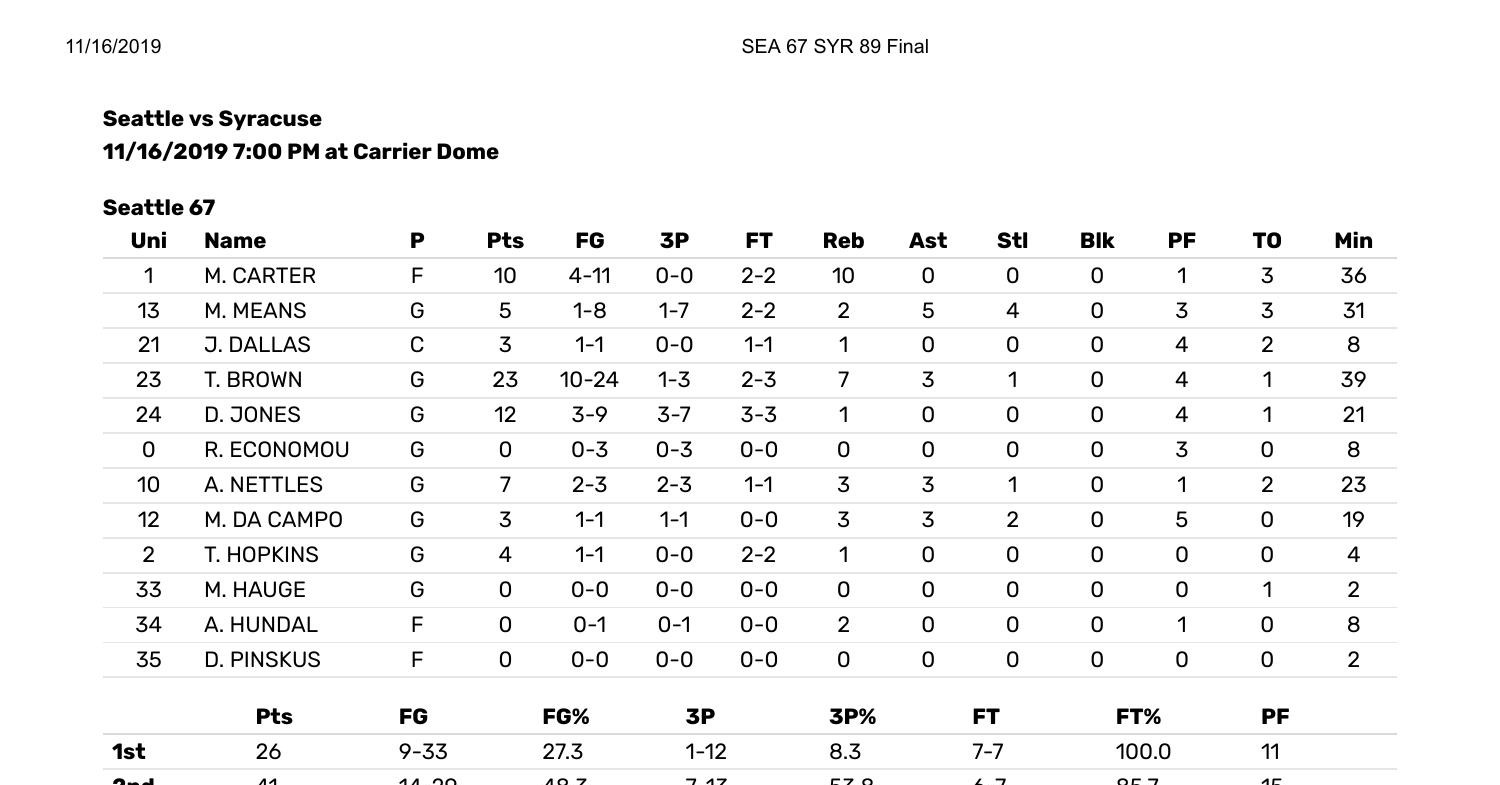 syracuse seattle box score.pdf | DocDroid