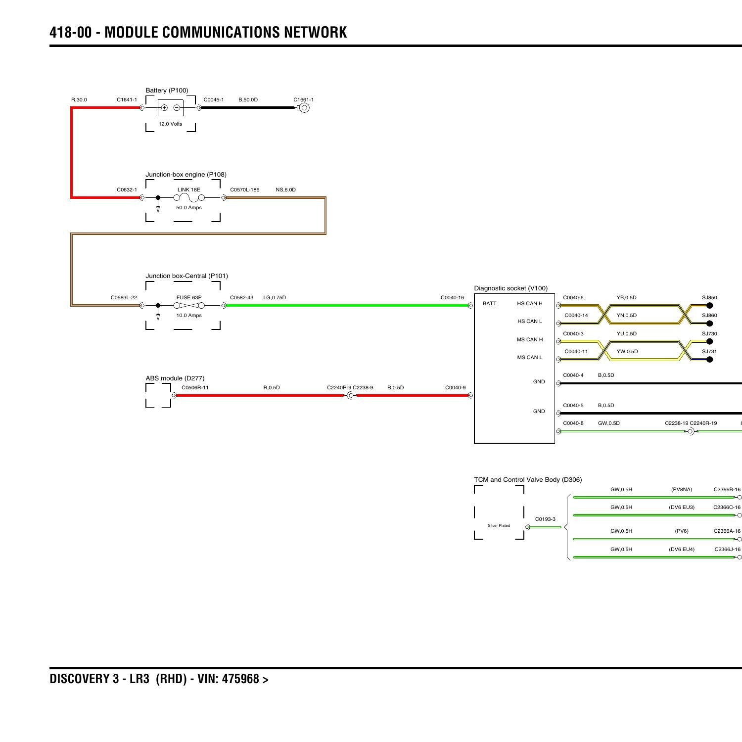 D3 modules comm network.pdf | DocDroid