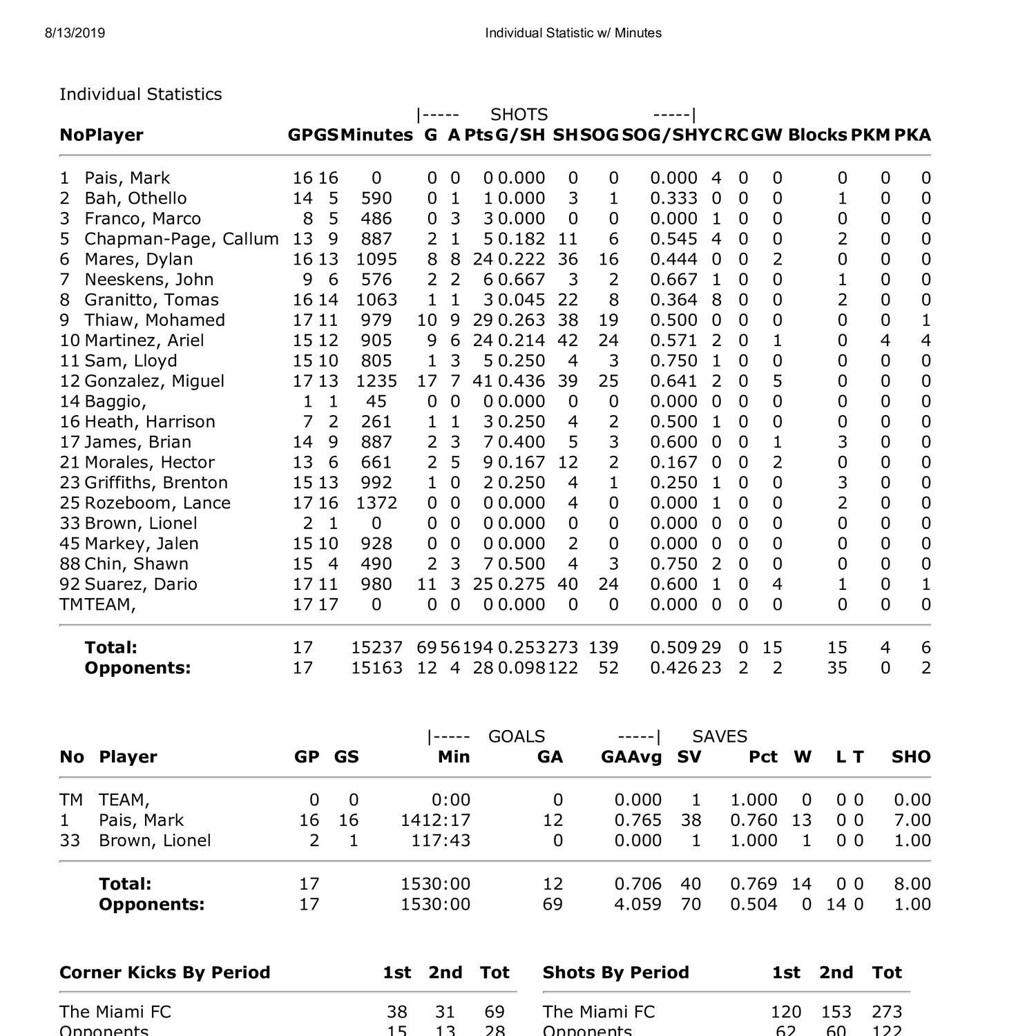 2019 stats.pdf | DocDroid
