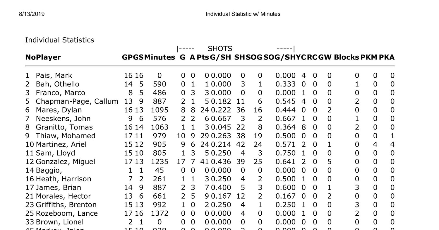 2019 stats.pdf | DocDroid
