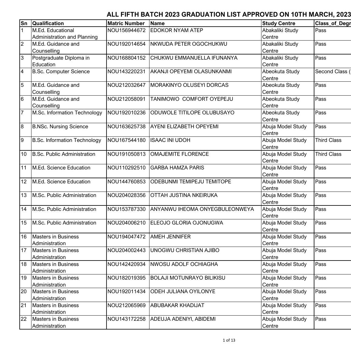 ALL FIFTH BATCH 2023 GRADUATION LIST_SS(1)_unlocked.pdf | DocDroid
