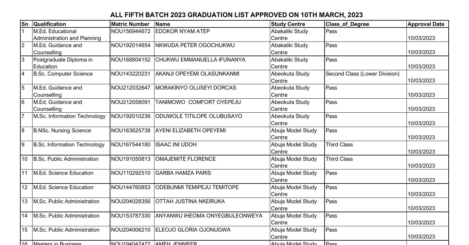 ALL FIFTH BATCH 2023 GRADUATION LIST_SS(1)_unlocked.pdf | DocDroid