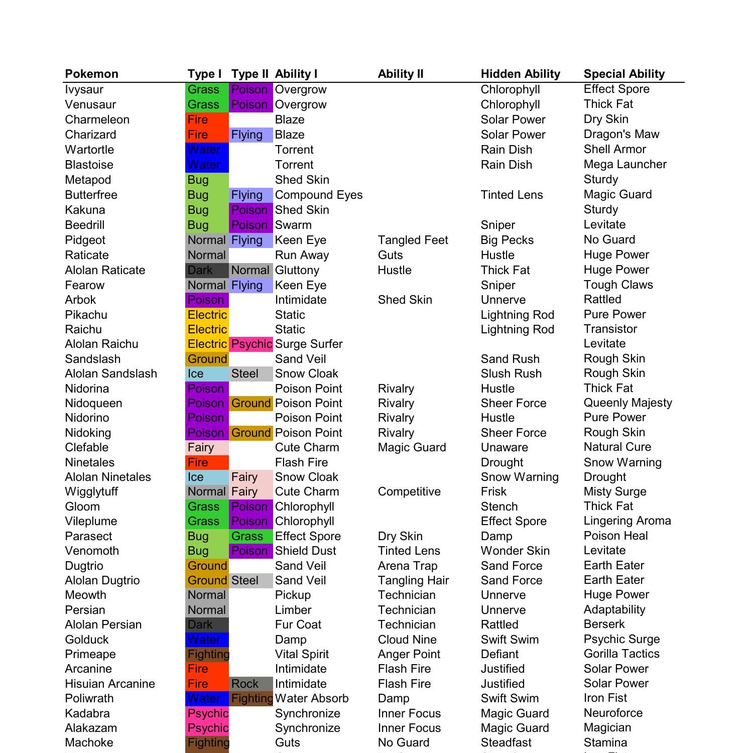 pokemon-special-abilities-list-pdf-docdroid