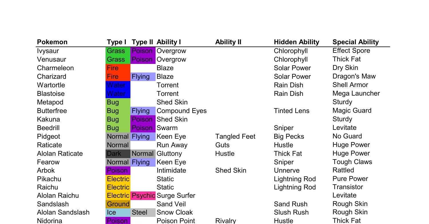 Pokemon Special Abilities List pdf DocDroid