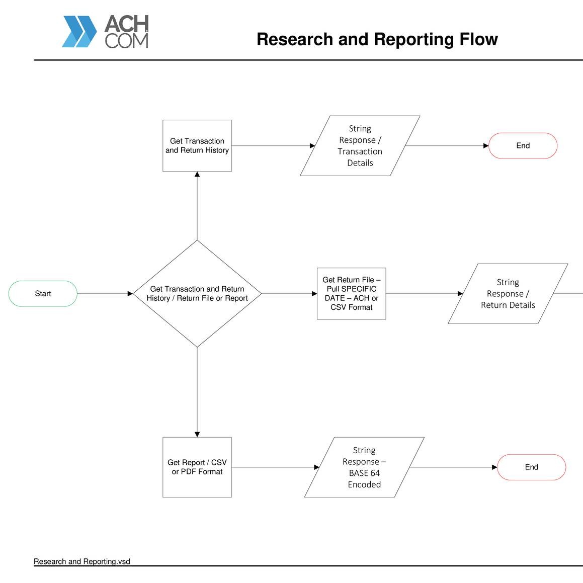 ACH Reporting:Research Flow Chart.pdf | DocDroid