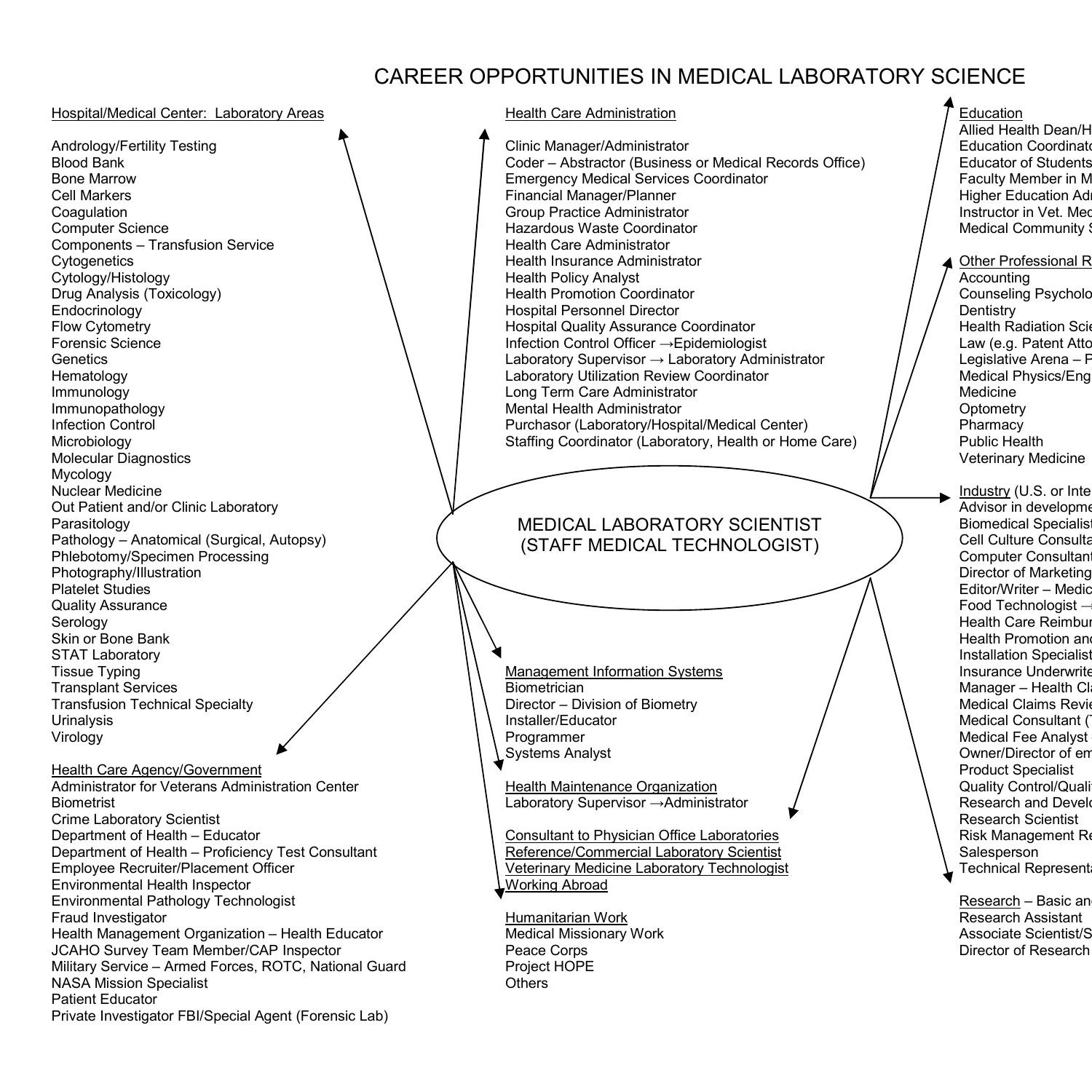 MLT_Career_chart.pdf | DocDroid