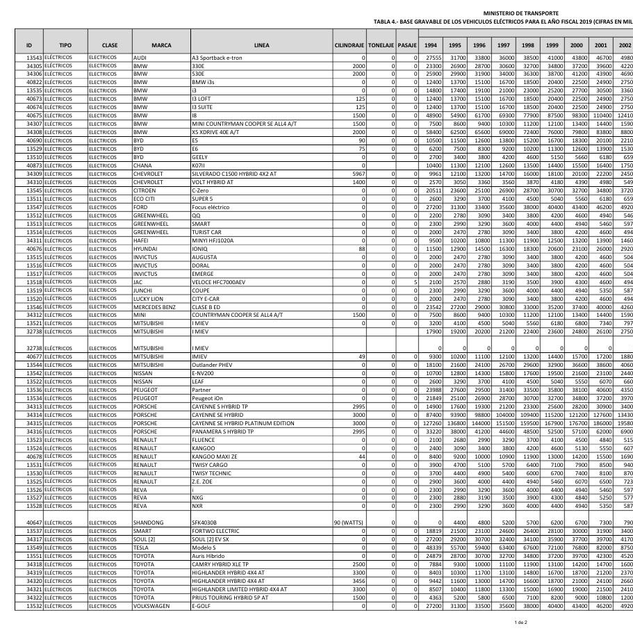 Tabla 4 - Base Gravable Eléctricos.pdf | DocDroid