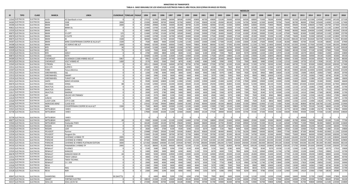 Tabla 4 - Base Gravable Eléctricos.pdf | DocDroid