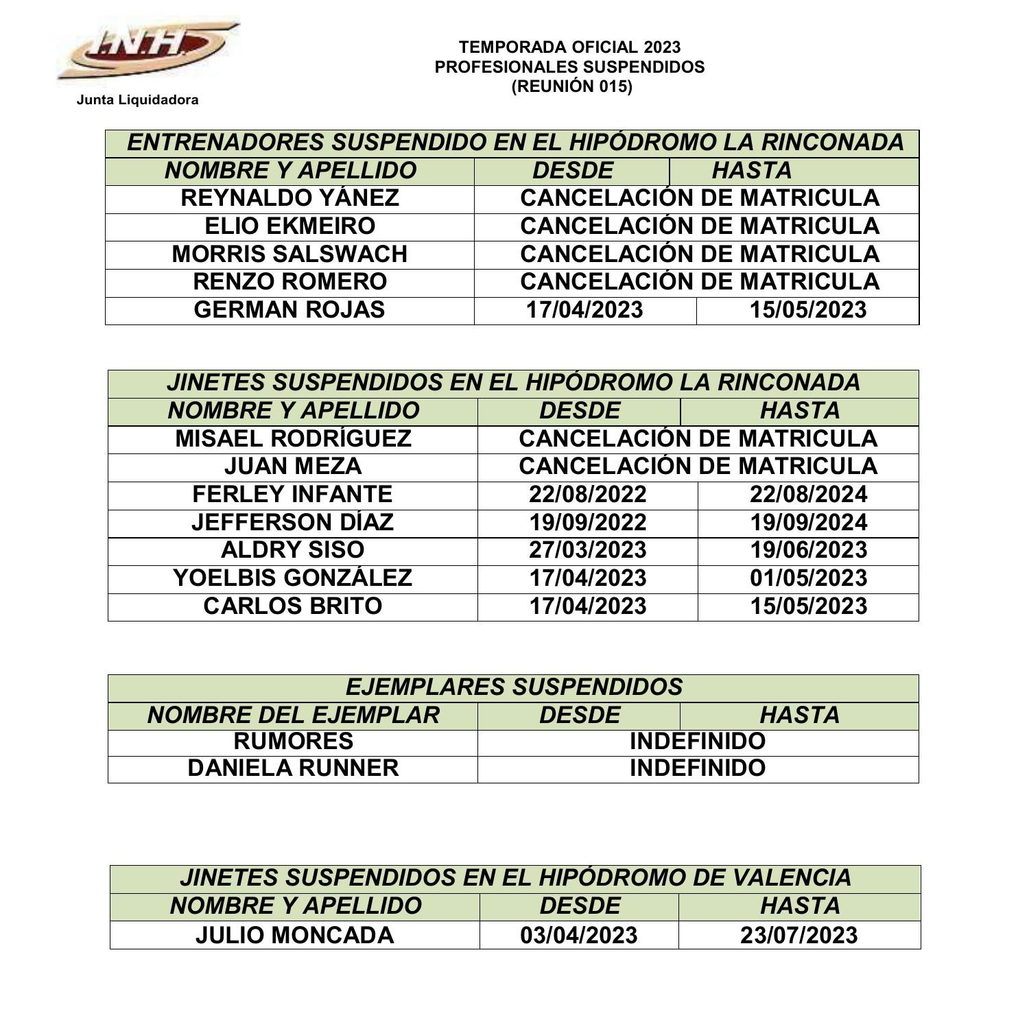 HOJA DE SANCIONES 015.pdf | DocDroid