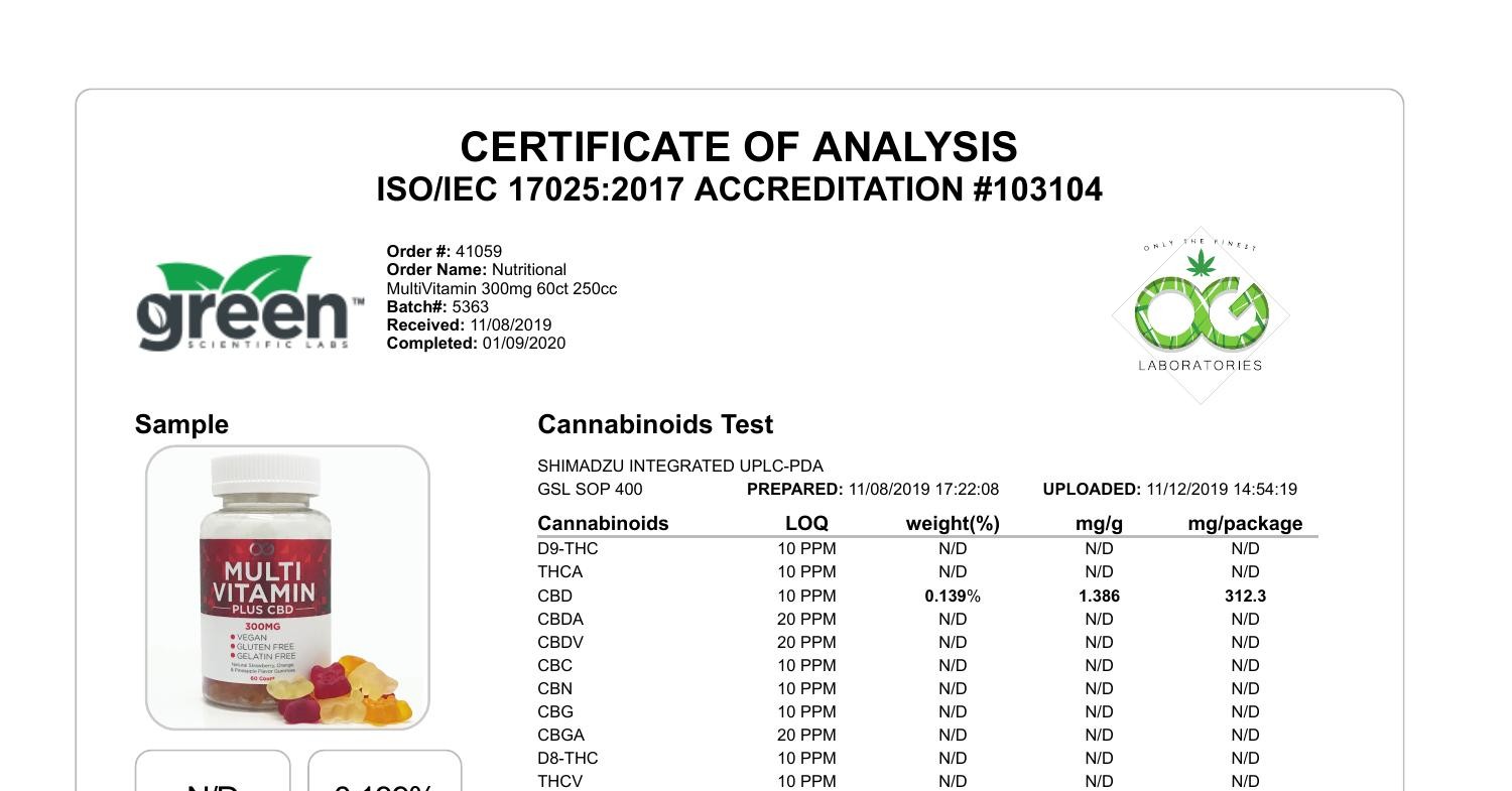 Multi Vitamin Lab Report.pdf | DocDroid