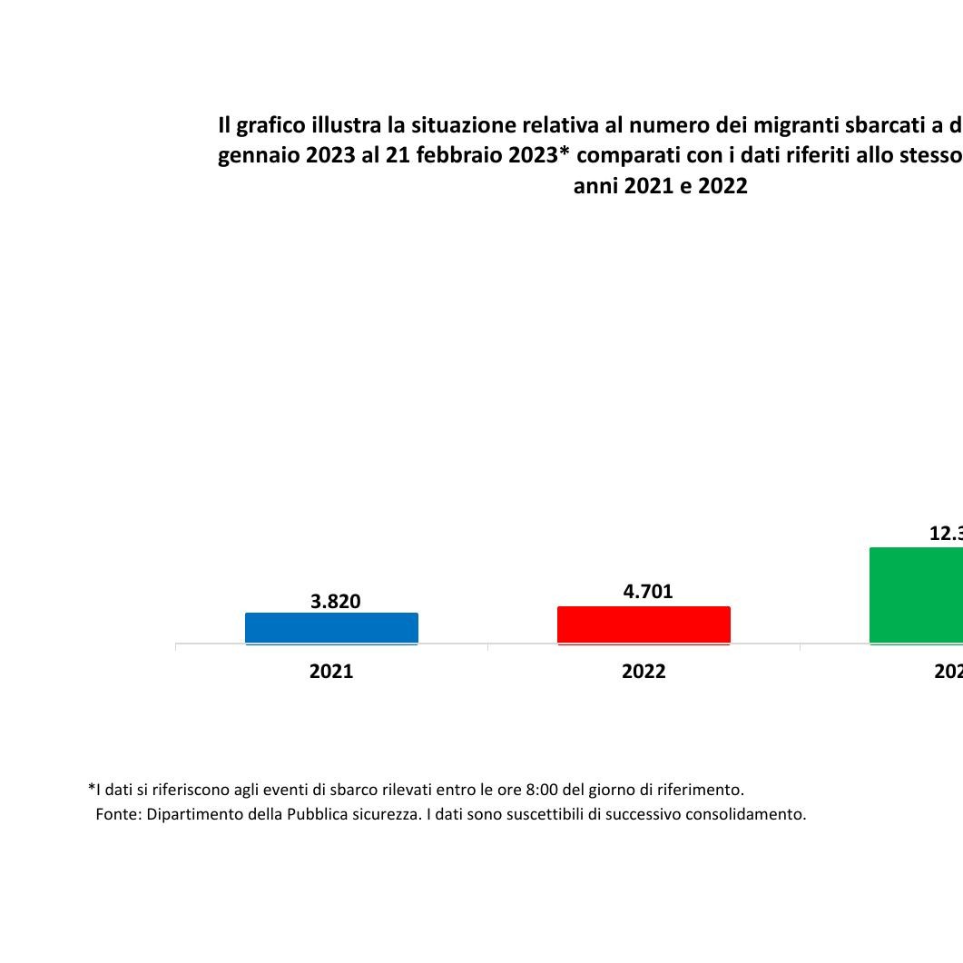cruscotto_statistico_giornaliero_21-02-2023.pdf | DocDroid