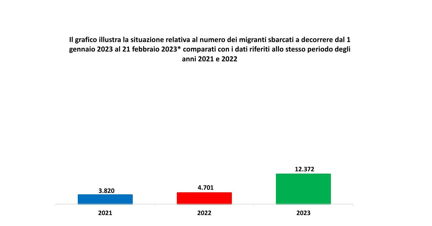 cruscotto_statistico_giornaliero_21-02-2023.pdf | DocDroid