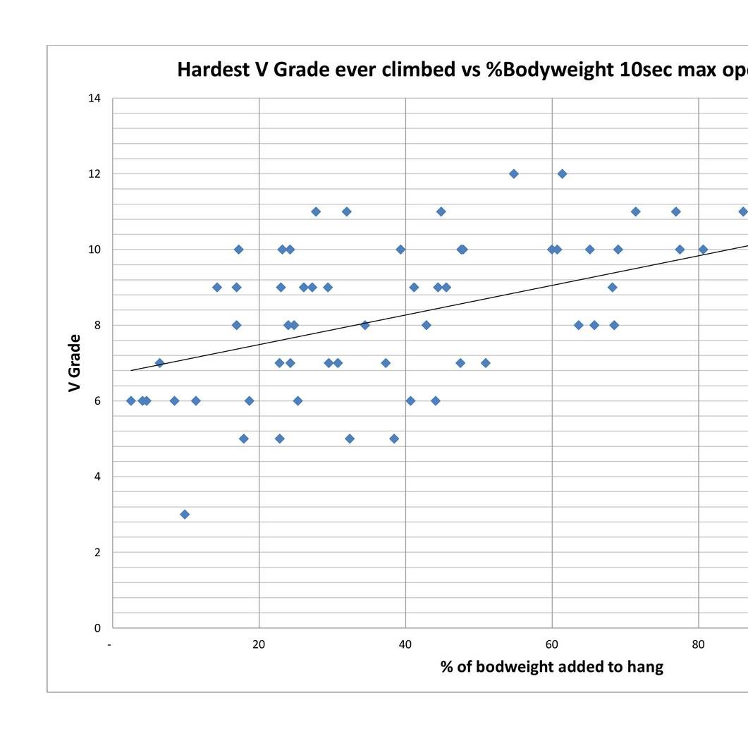 %BW vs V grade.pdf | DocDroid