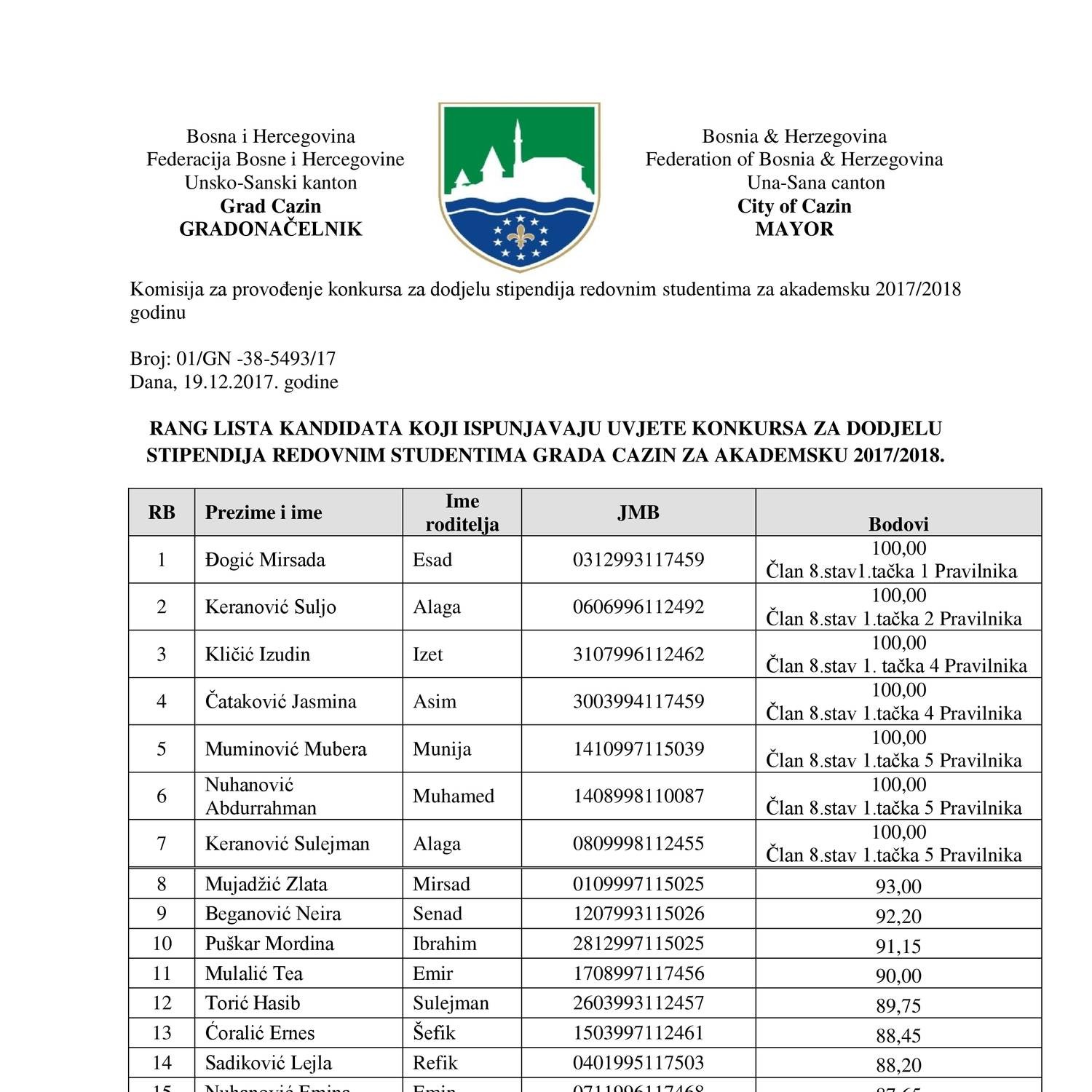 Rang lista kandidata koji ispunjuju uslove za stipendije.pdf | DocDroid