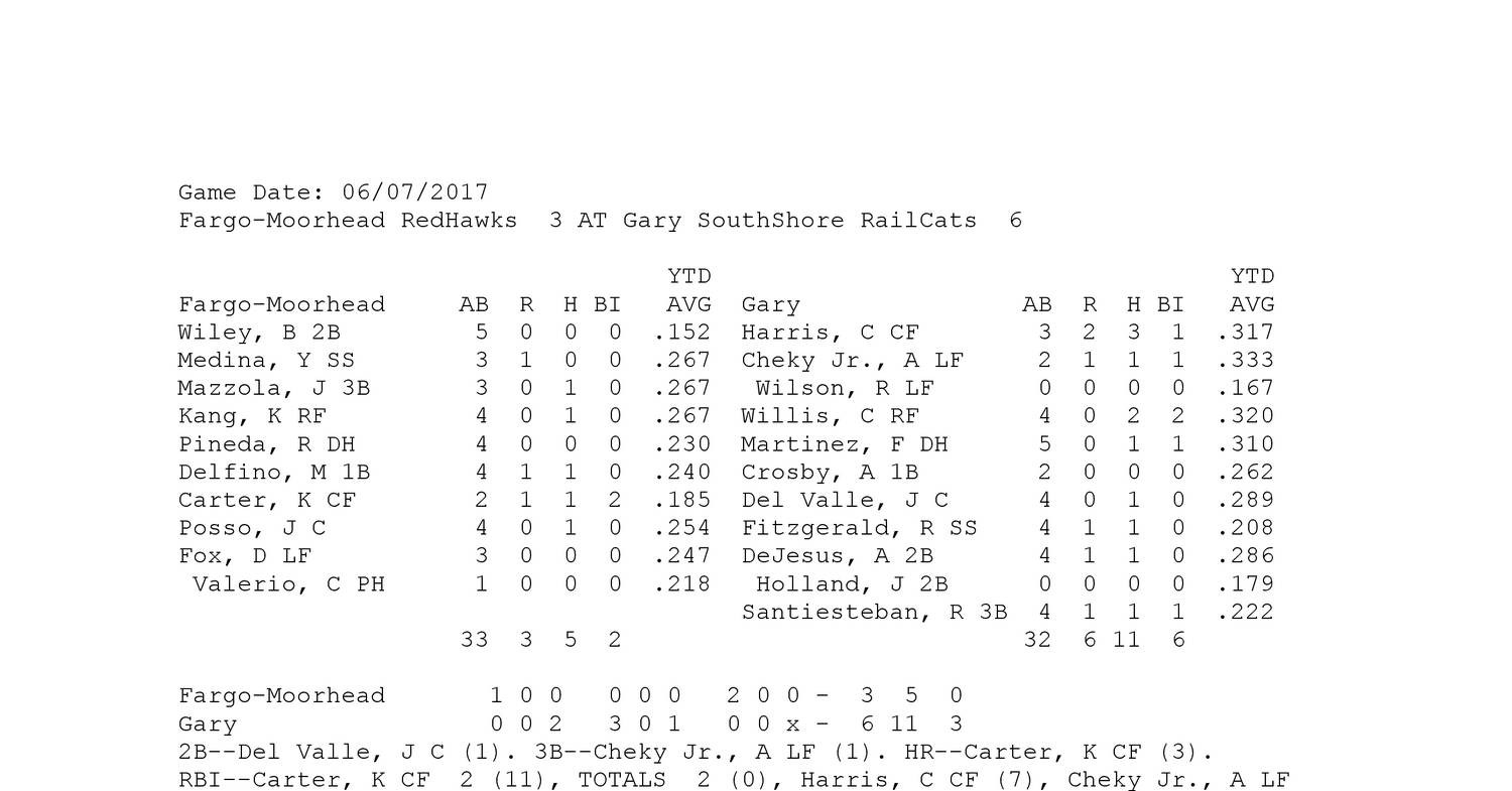 6-7 Box Score.pdf | DocDroid