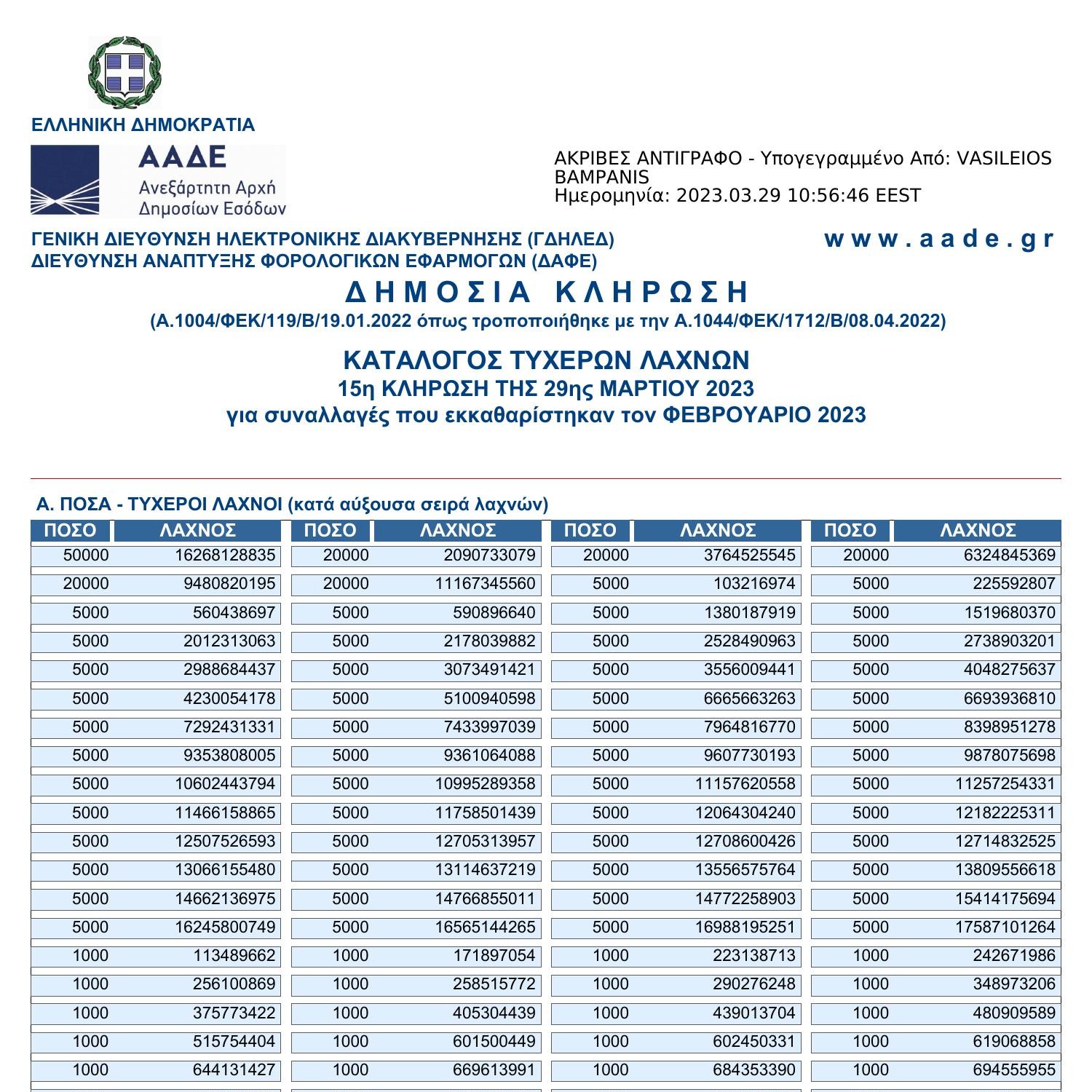 ΦΟΡΟΛΟΤΑΡΙΑ-ΦΕΒΡΟΥΑΡΙΟΣ.pdf | DocDroid