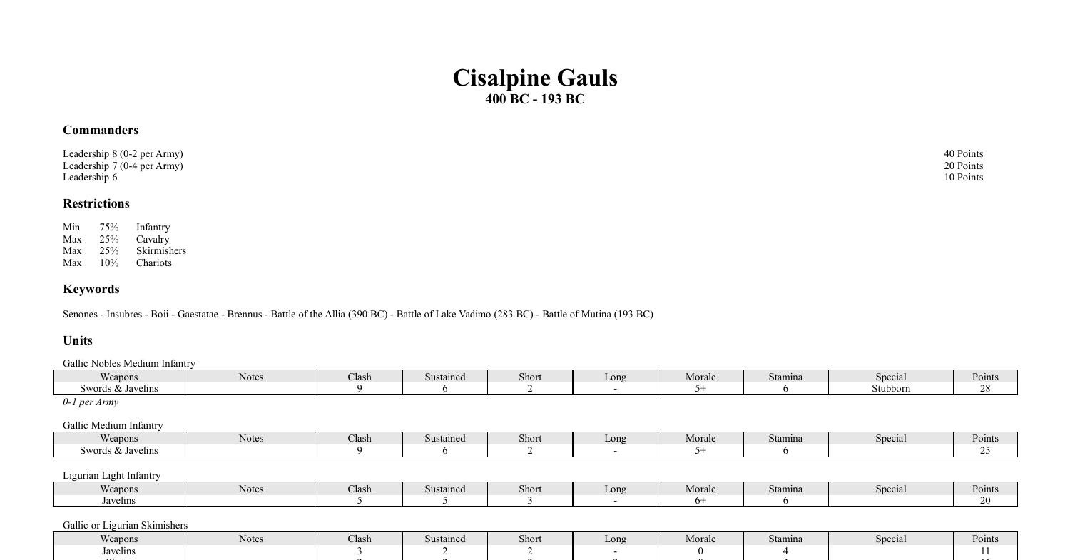 008 Cisalpine Gauls - 400 BC - 193 BC.pdf | DocDroid