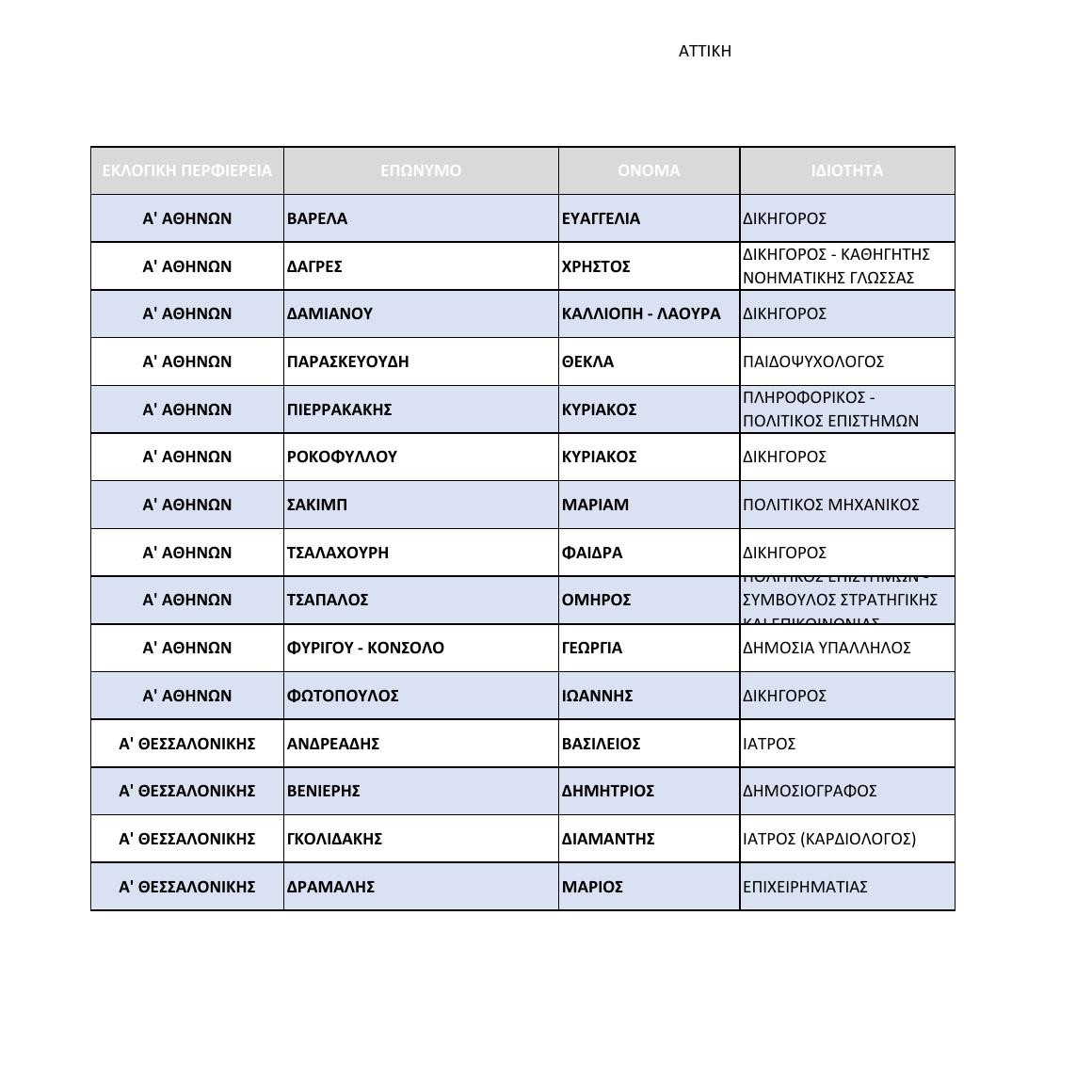 Πινακας_Υποψηφιων_2.xlsx | DocDroid