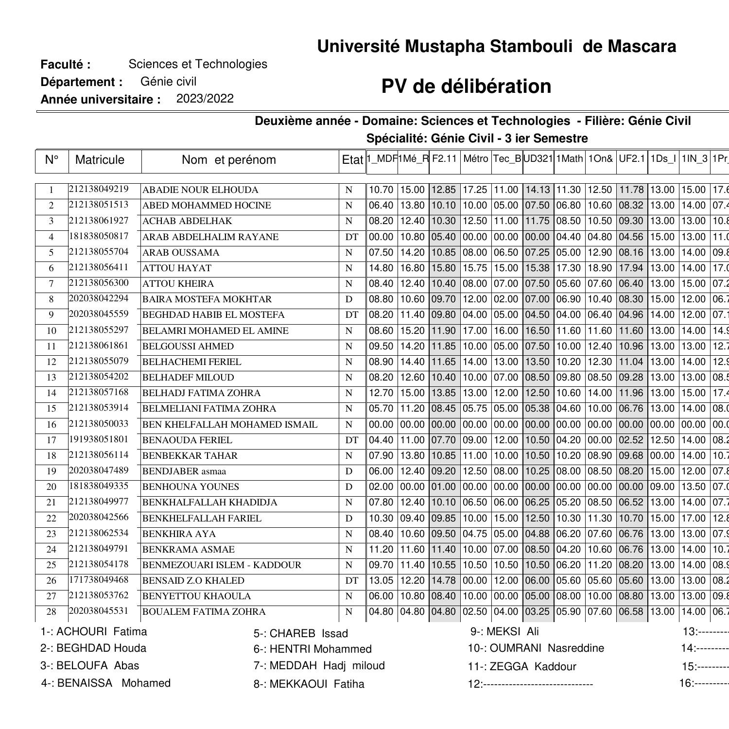 resultat du 3eme Semestre L2 GC.pdf | DocDroid