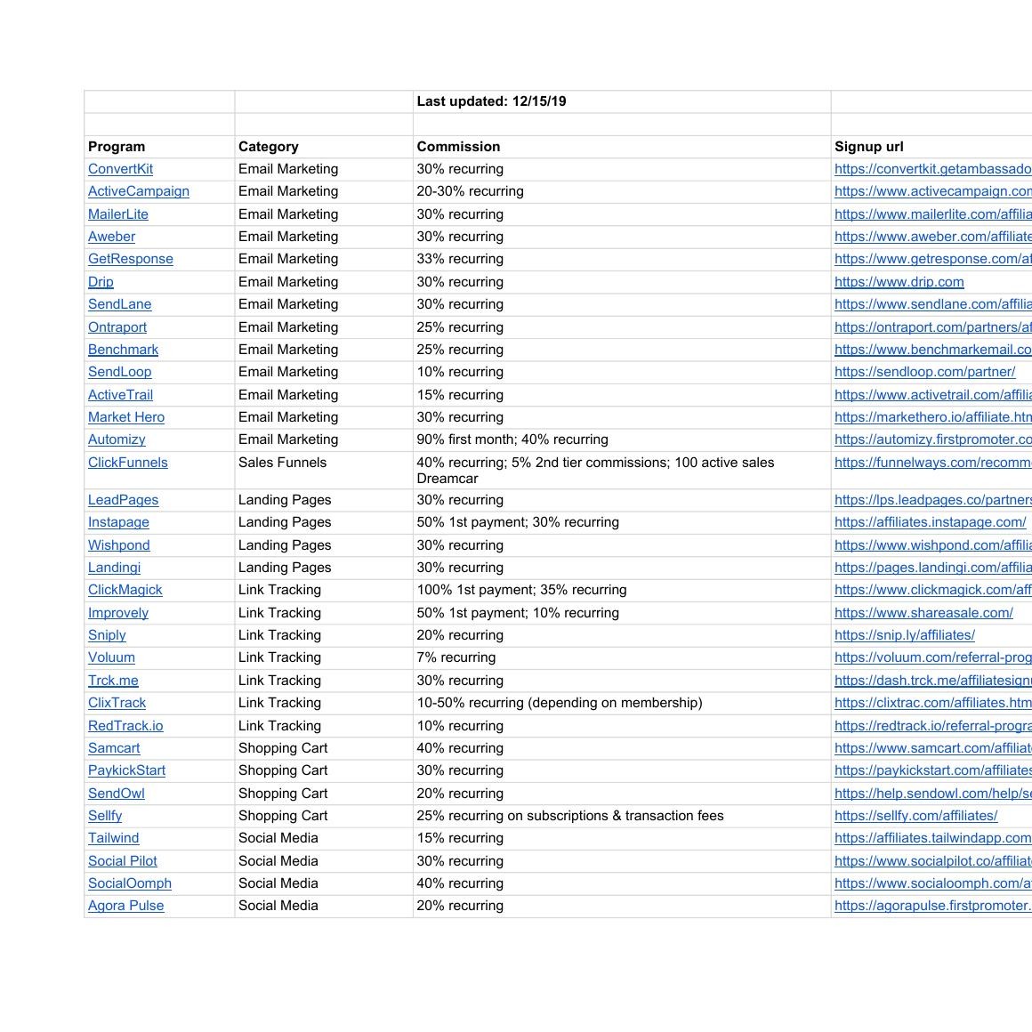 Lifetime Recurring Commission Affiliate Programs.pdf | DocDroid
