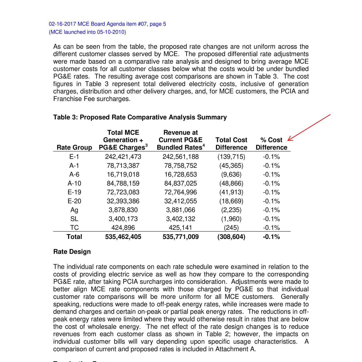 MCE's prices.pdf | DocDroid