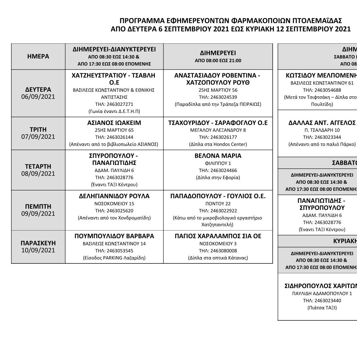 ΕΦΗΜΕΡΕΥΟΝΤΑ ΦΑΡΜΑΚΕΙΑ ΠΤΟΛΕΜΑΪΔΑΣ ΑΠΟ ΔΕΥΤΕΡΑ 6 ΕΩΣ ΚΥΡΙΑΚΗ 12 ...