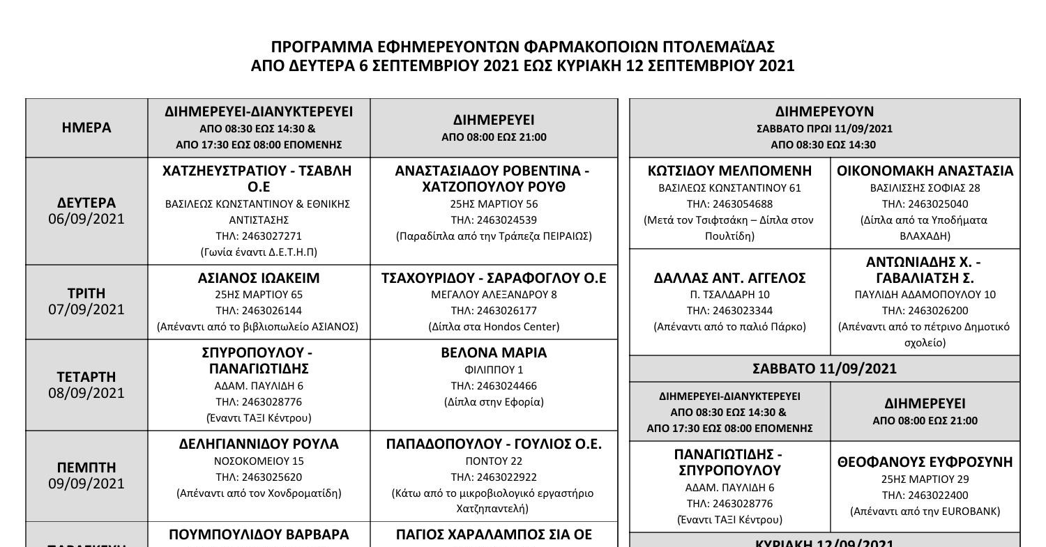 ΕΦΗΜΕΡΕΥΟΝΤΑ ΦΑΡΜΑΚΕΙΑ ΠΤΟΛΕΜΑΪΔΑΣ ΑΠΟ ΔΕΥΤΕΡΑ 6 ΕΩΣ ΚΥΡΙΑΚΗ 12 ...