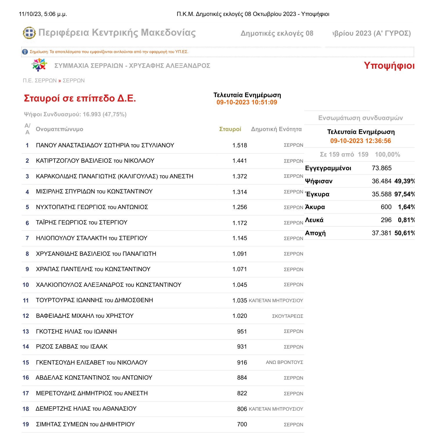 εκλογες χρυσαφης.pdf | DocDroid