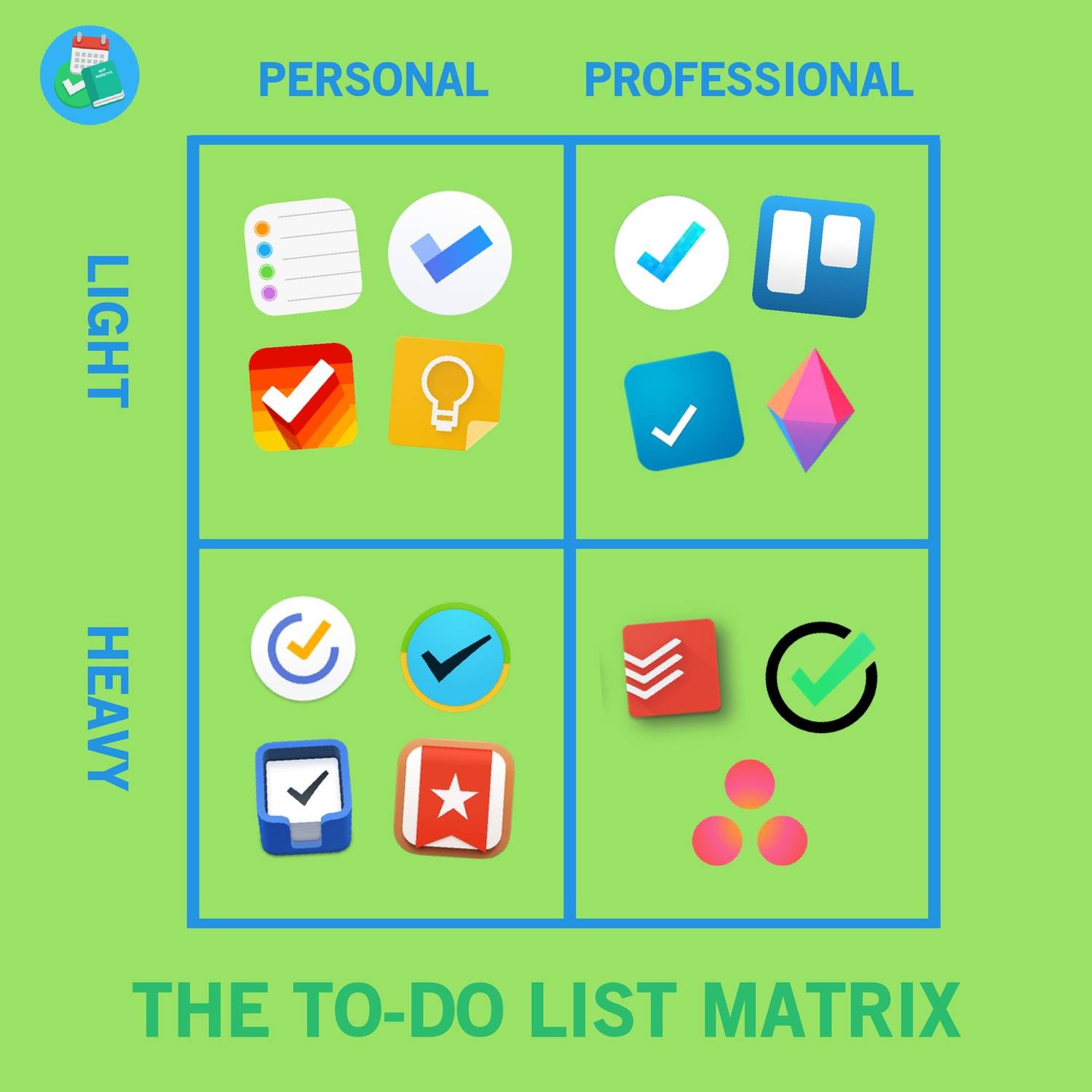 4-Part Matrix (Skillshare) with recommendations .pdf | DocDroid