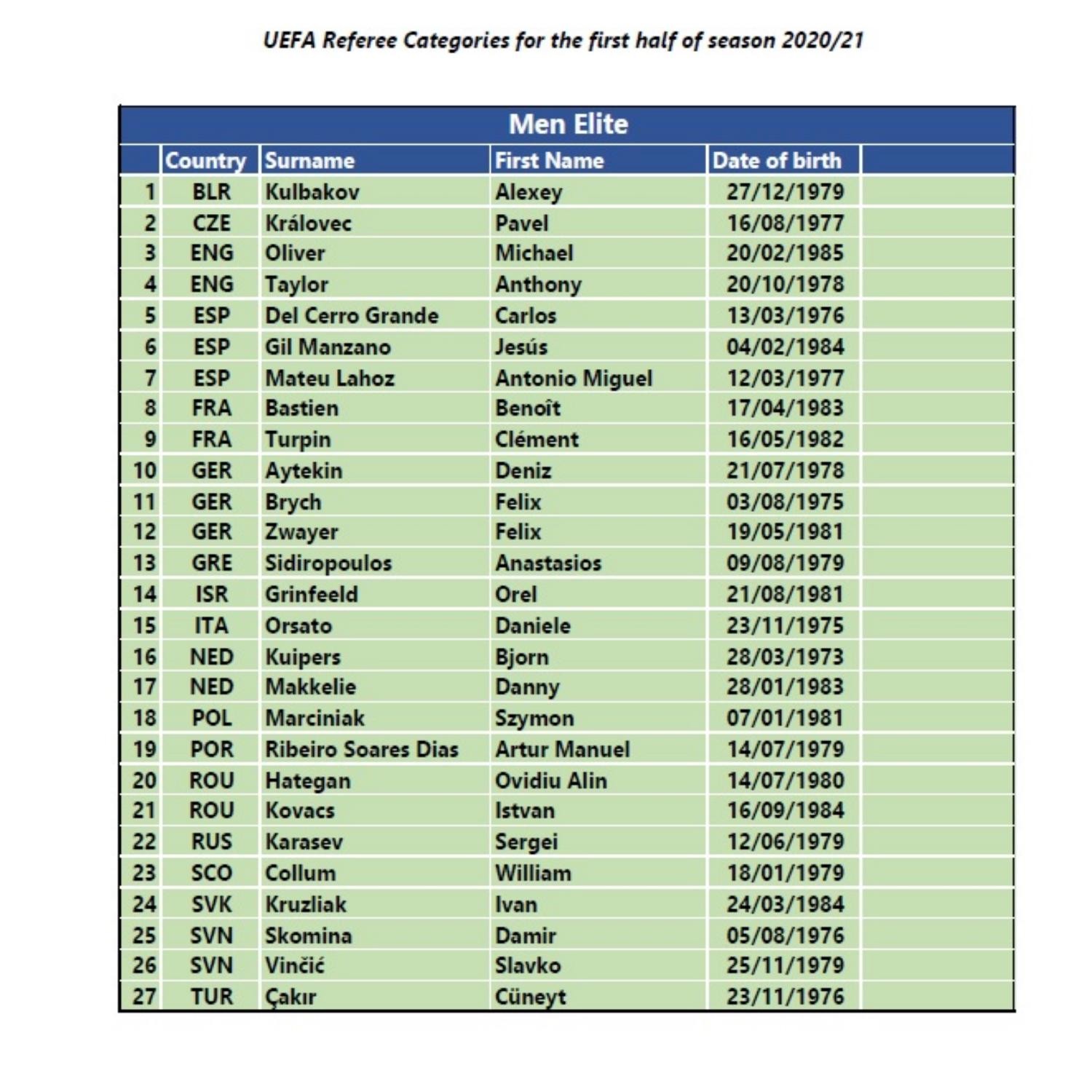 Men - All categories - First half of 2020-21.pdf | DocDroid