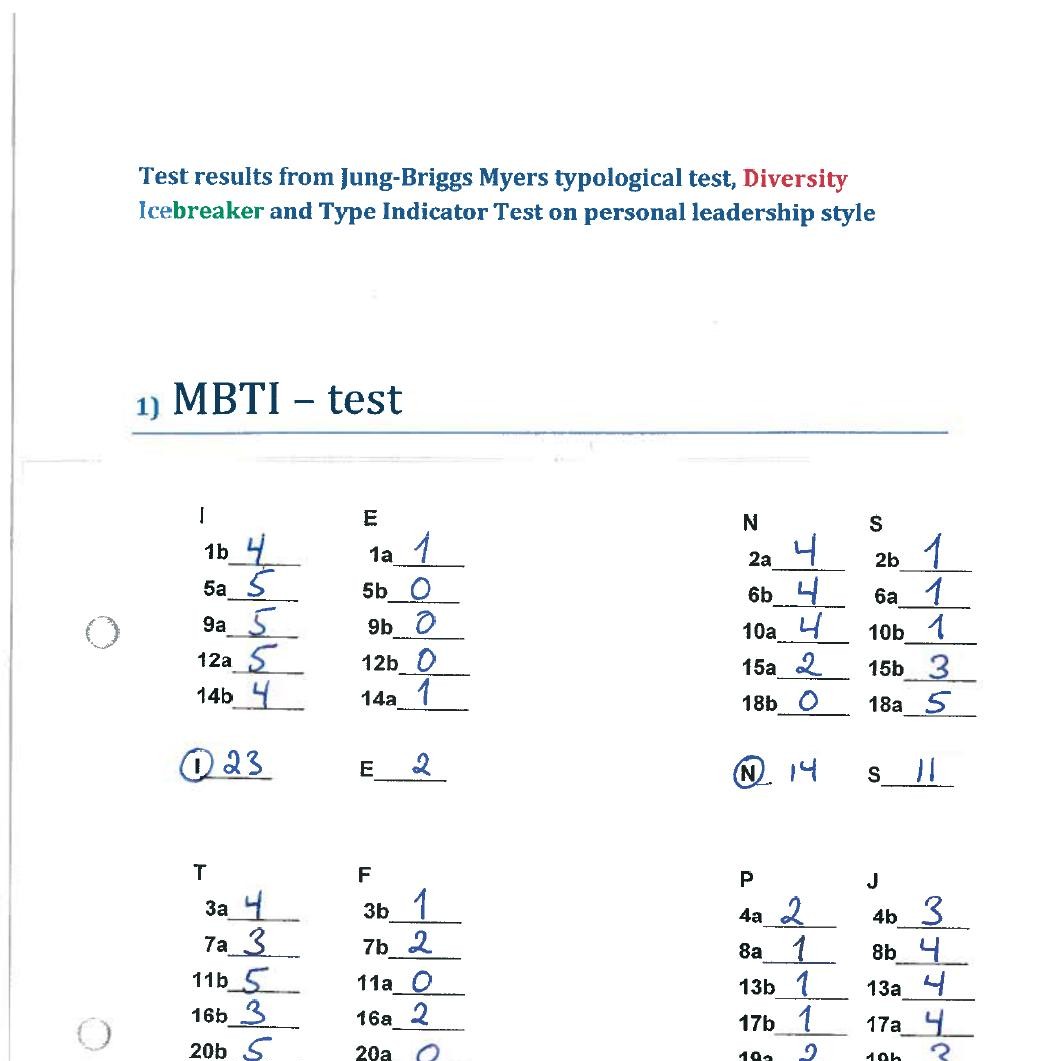 255740255-Test-results-from-Jung-Briggs-Myers-typological-test ...