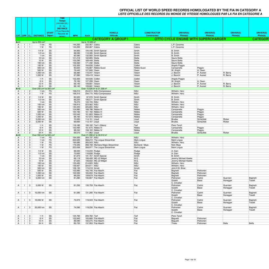 FIA Rimac.pdf | DocDroid