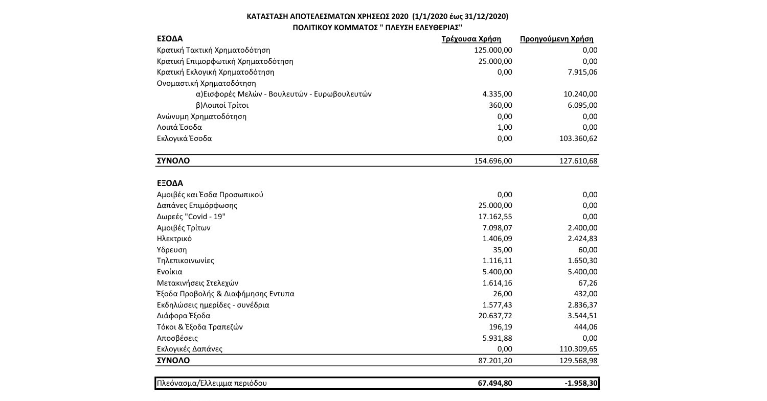 isologismos-xrisi-2020 (1).pdf | DocDroid