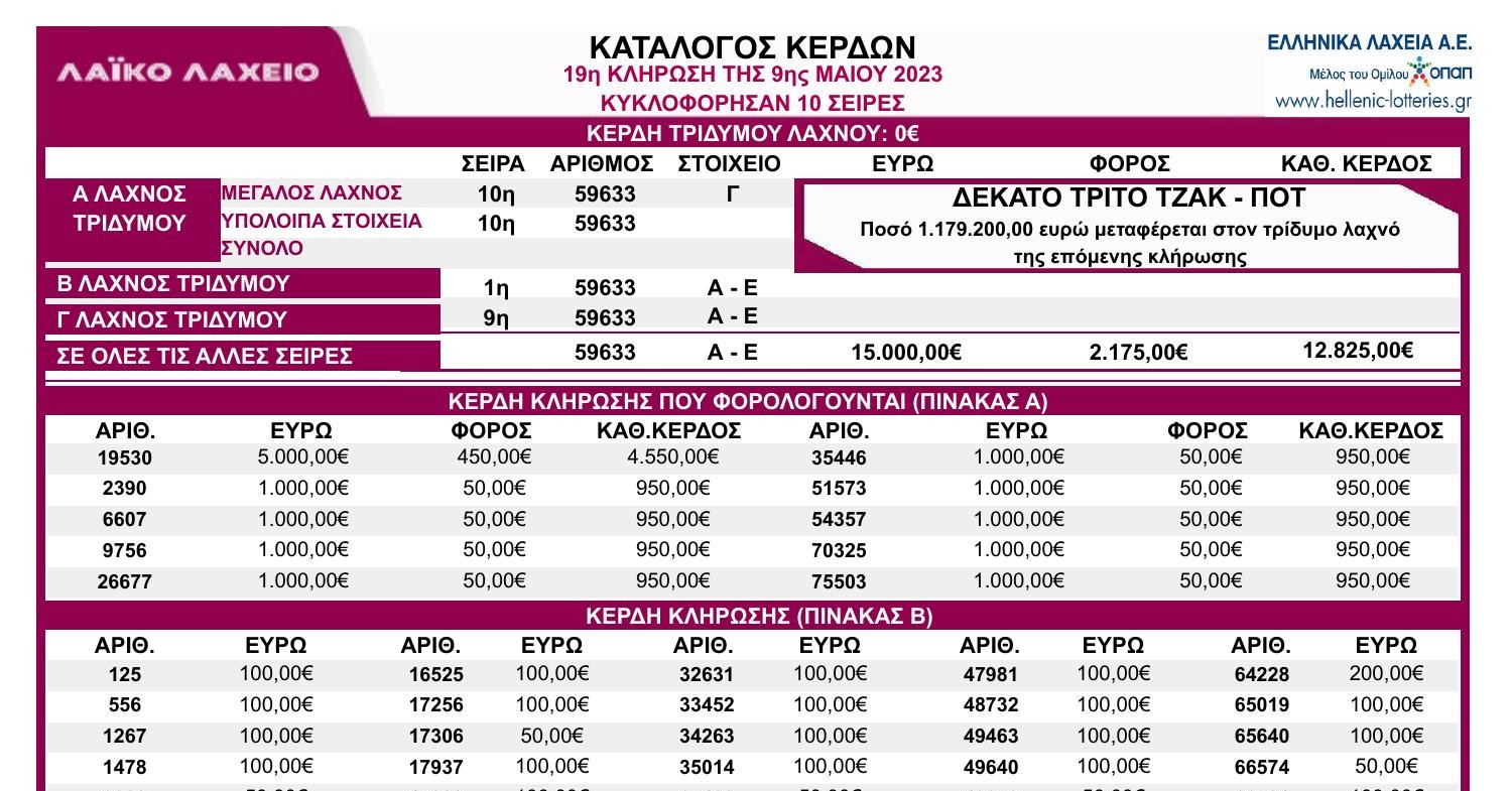 λαικο_λαχειο_πινακας_κερδων_9_5.pdf | DocDroid