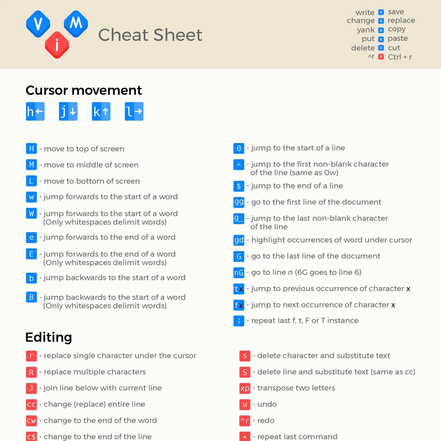Vim Cheat Sheet.pdf | DocDroid