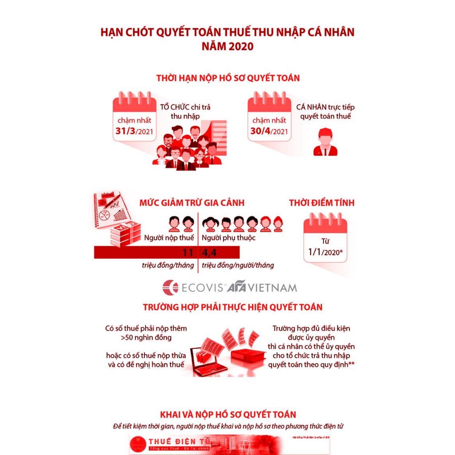 Cach Nop To Khai Thue Tncn Nam 2025