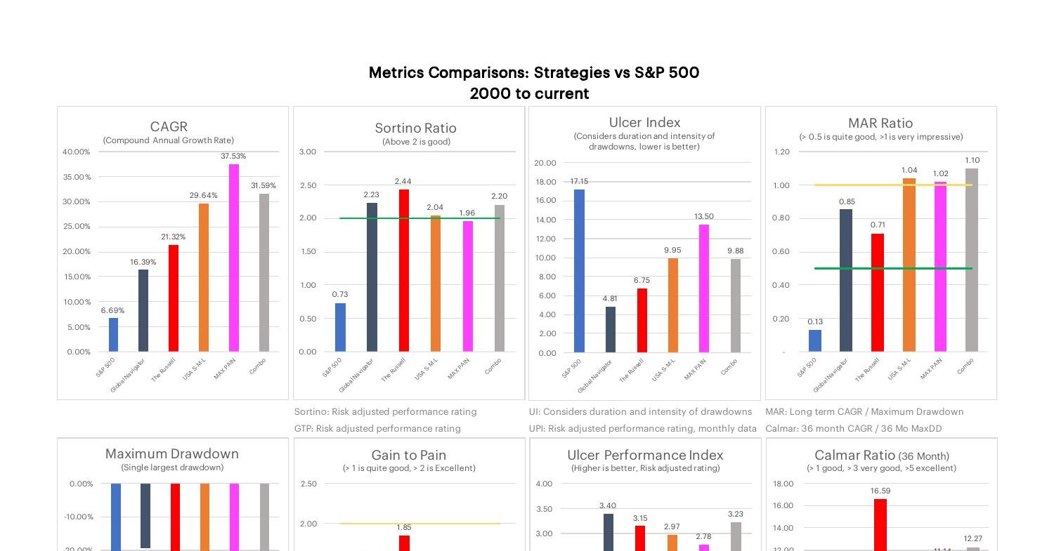 Metrics.pdf | DocDroid