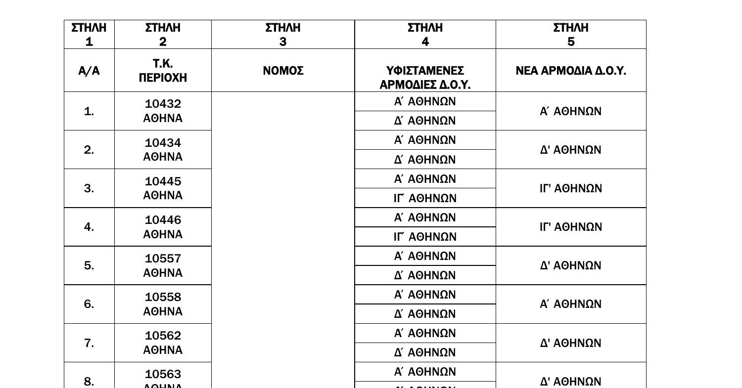 Συνημμένος Πίνακας Δ.ΟΡΓ.Α 1035451 ΕΞ2022-21.04.2022.pdf | DocDroid