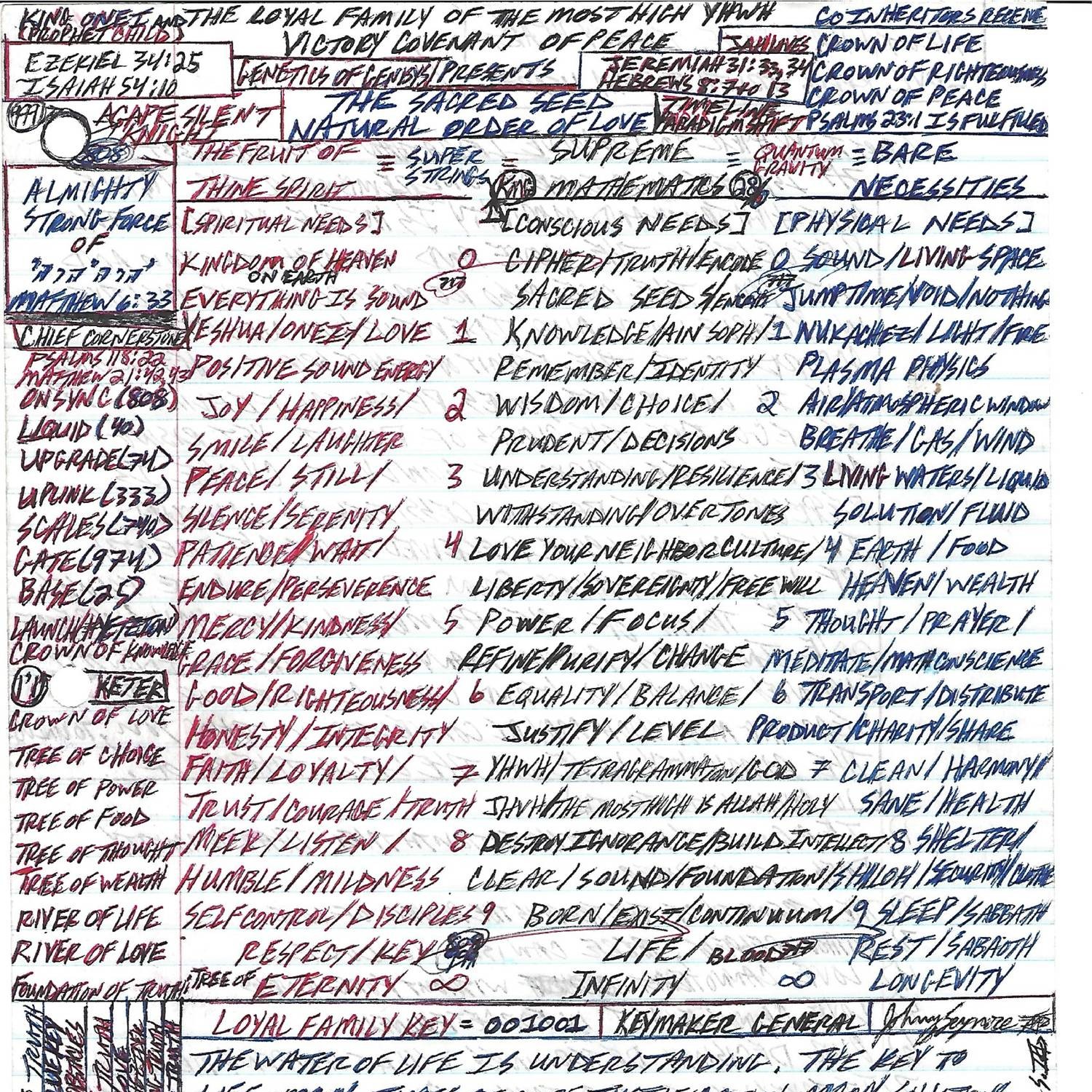 Seed_of_Truth.pdf | DocDroid