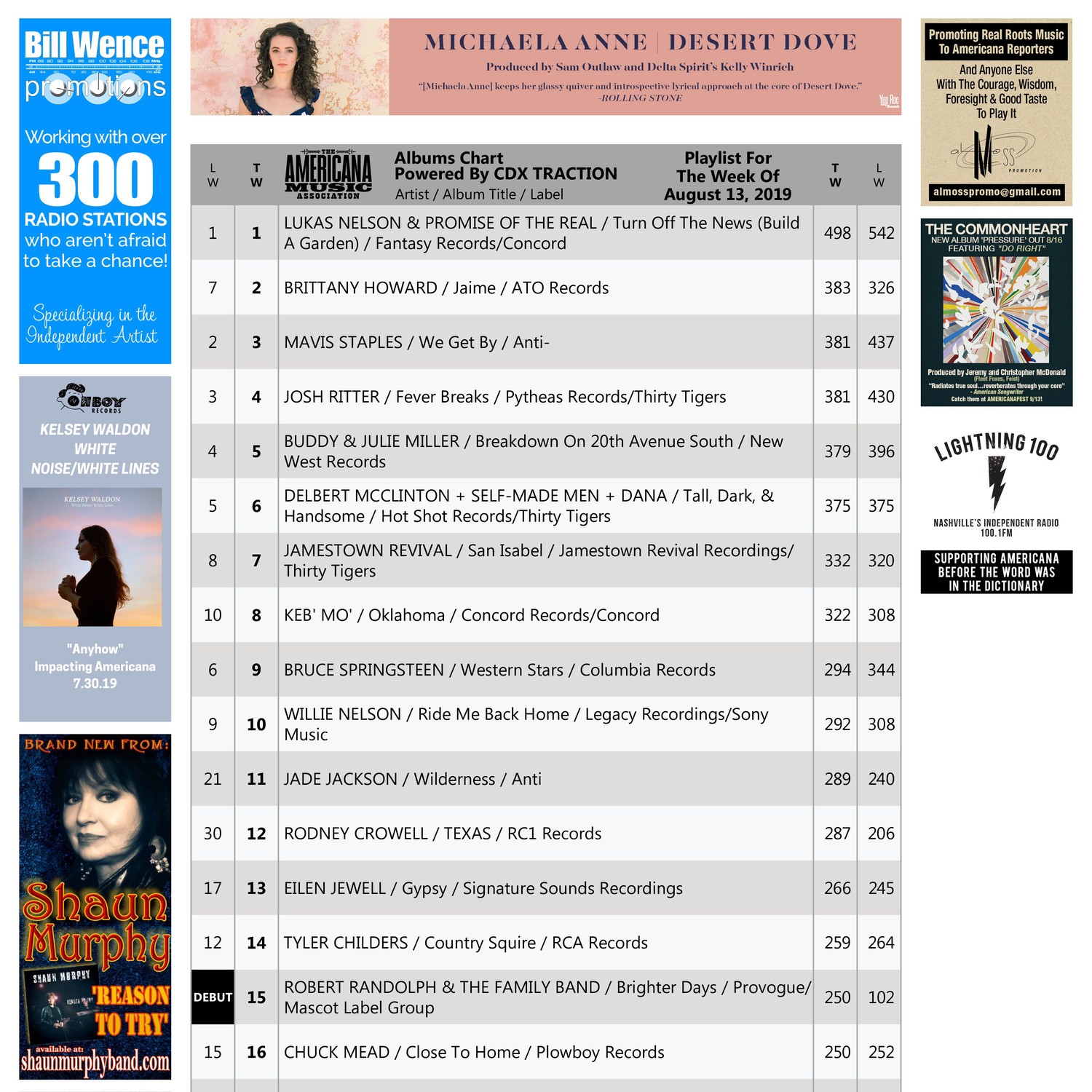 Albums Chart - web 08-13-19.pdf | DocDroid