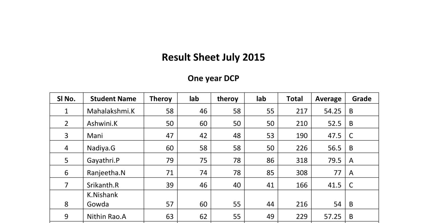 Result Sheet July 2015.pdf | DocDroid