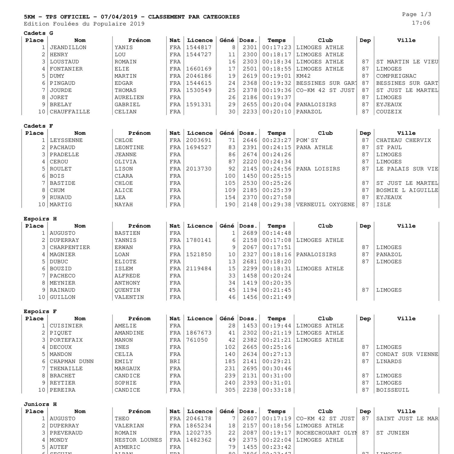 Classement par catégories_5km - Tps Officiel.pdf | DocDroid